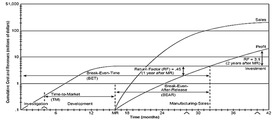 “기술은 충분하다. 그런데 왜 실패할까?”